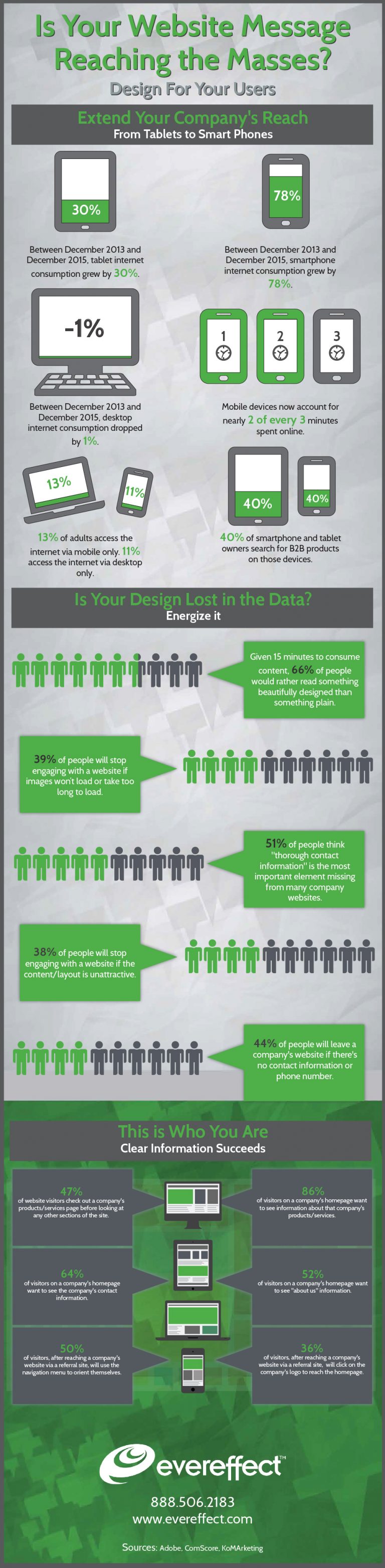 Smarter Website Design To Reach Your Audience [Infographic]