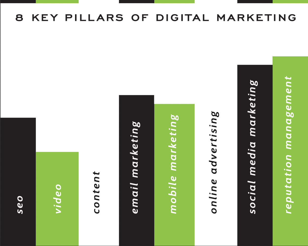 The Pillars of a Digital Marketing Strategy